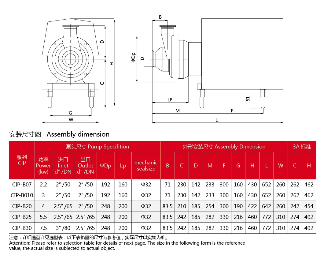 Stainless Steel Sanitary CIP Self Priming Self Sucking Pumps for Water ...