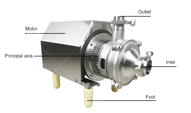 Stainless Steel SS304 316L Sanitary Return CIP Pump - Buy Stainless ...