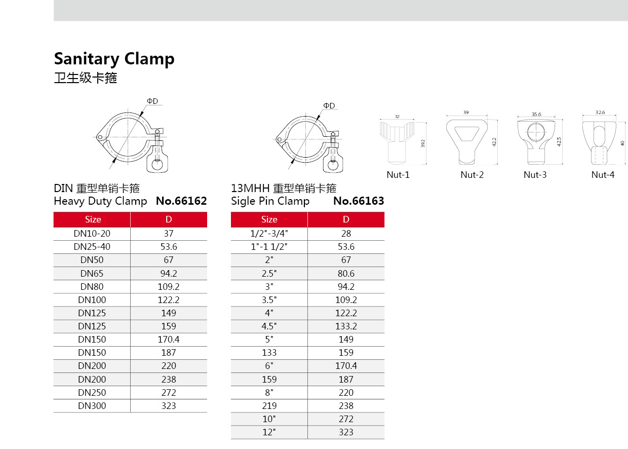Sanitary Stainless Steel Pipe Fitting Clamp Ferrule Assembly - Buy ...