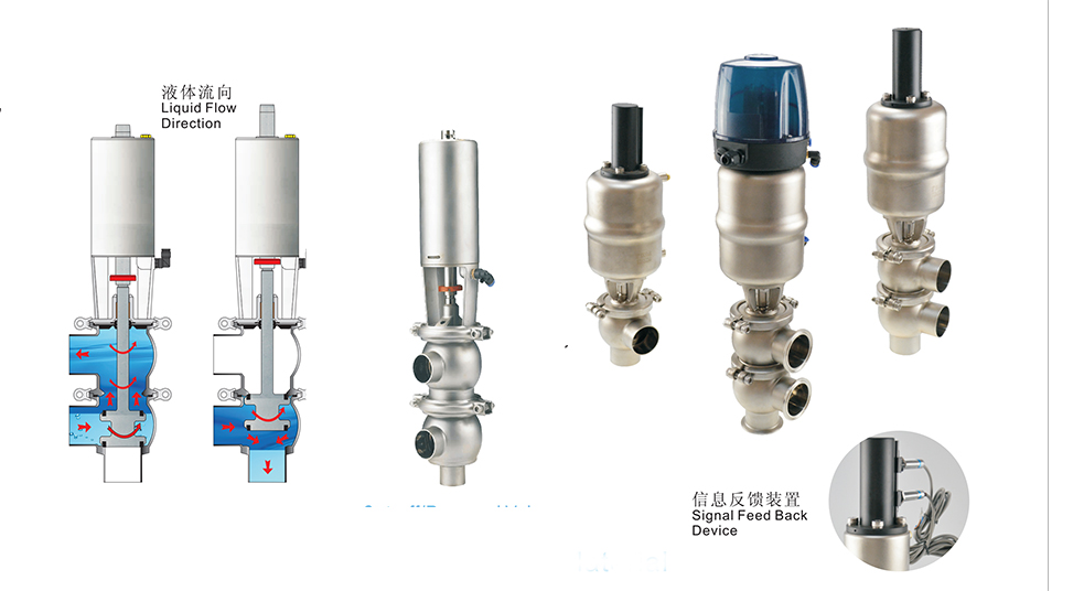 Sanitary Pneumatic 3 Way Flow Diversion Diverter Valves - Buy Sanitary ...