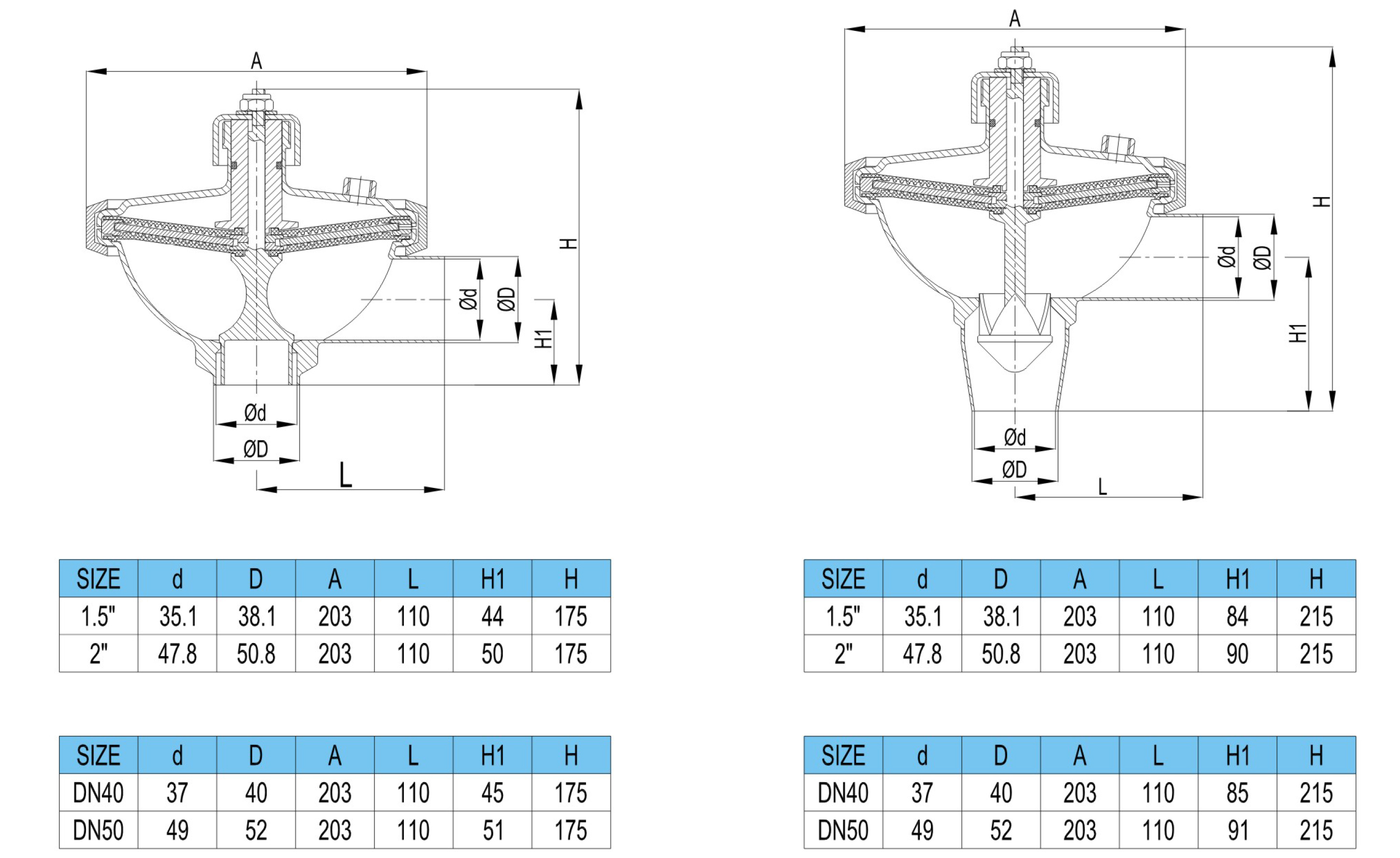 CPM Series CPMO-2 Air Loaded Sanitary Constant Pressure Modulating ...