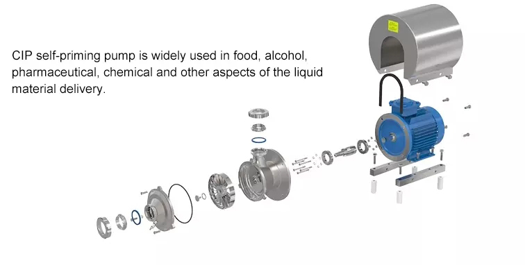 Sanitary Stainless Steel Circulating Self Priming CIP Pump - Buy ...