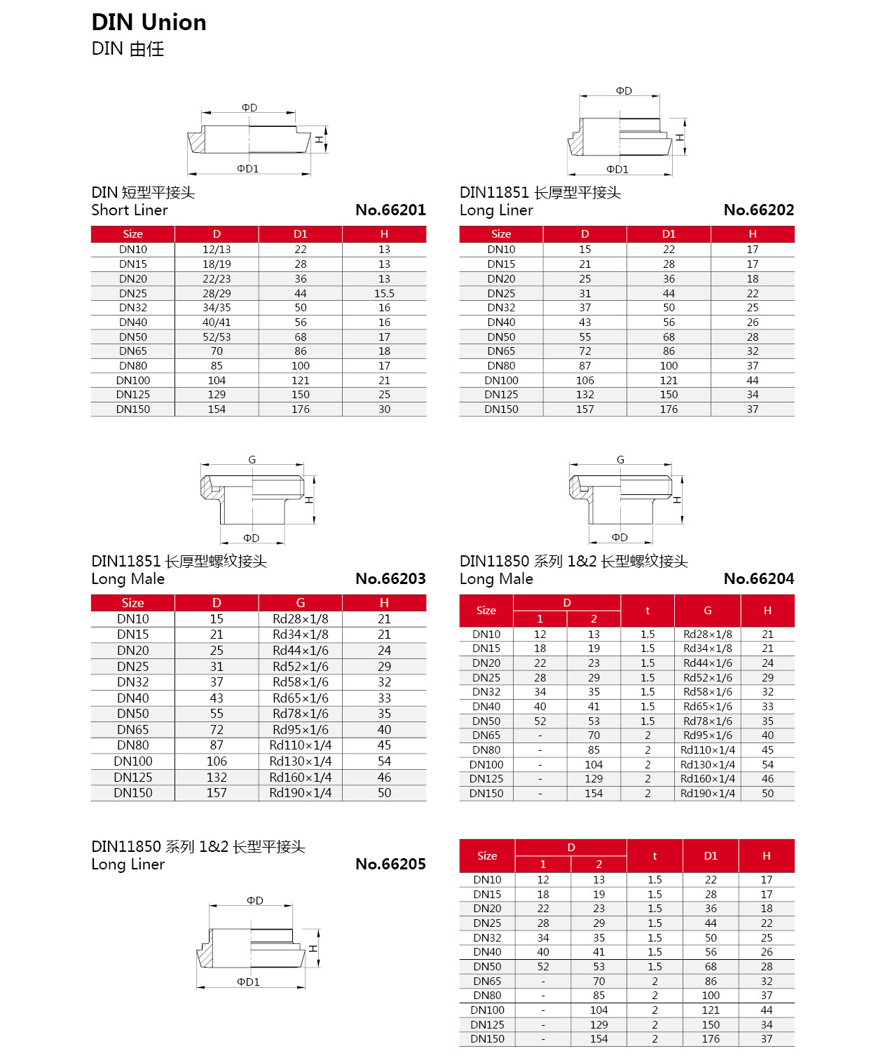 DIN 11850 11851 Sanitary Stainless Steel Pipe Union - Buy Hygienic ...